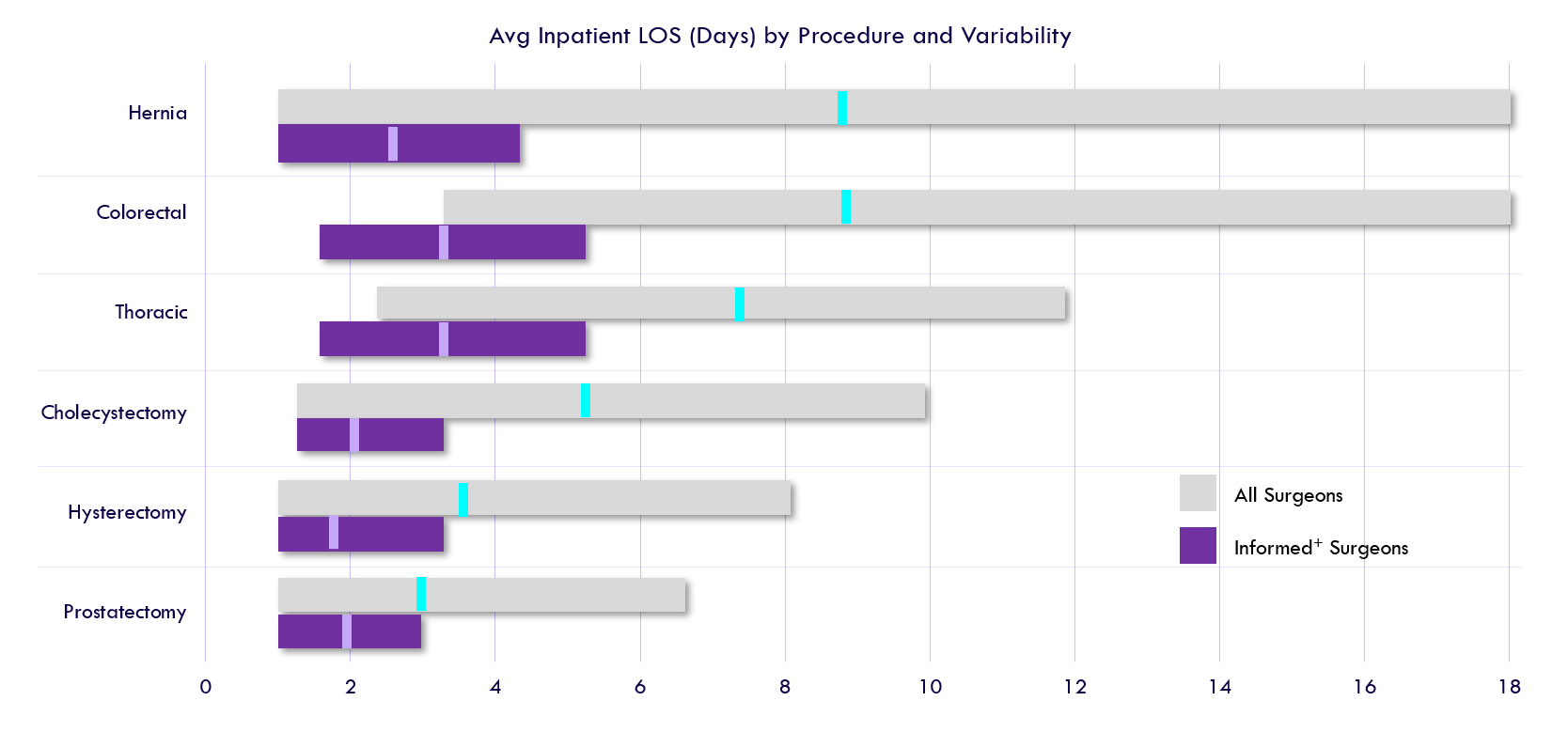 Find a Surgeon - Informed Surgical